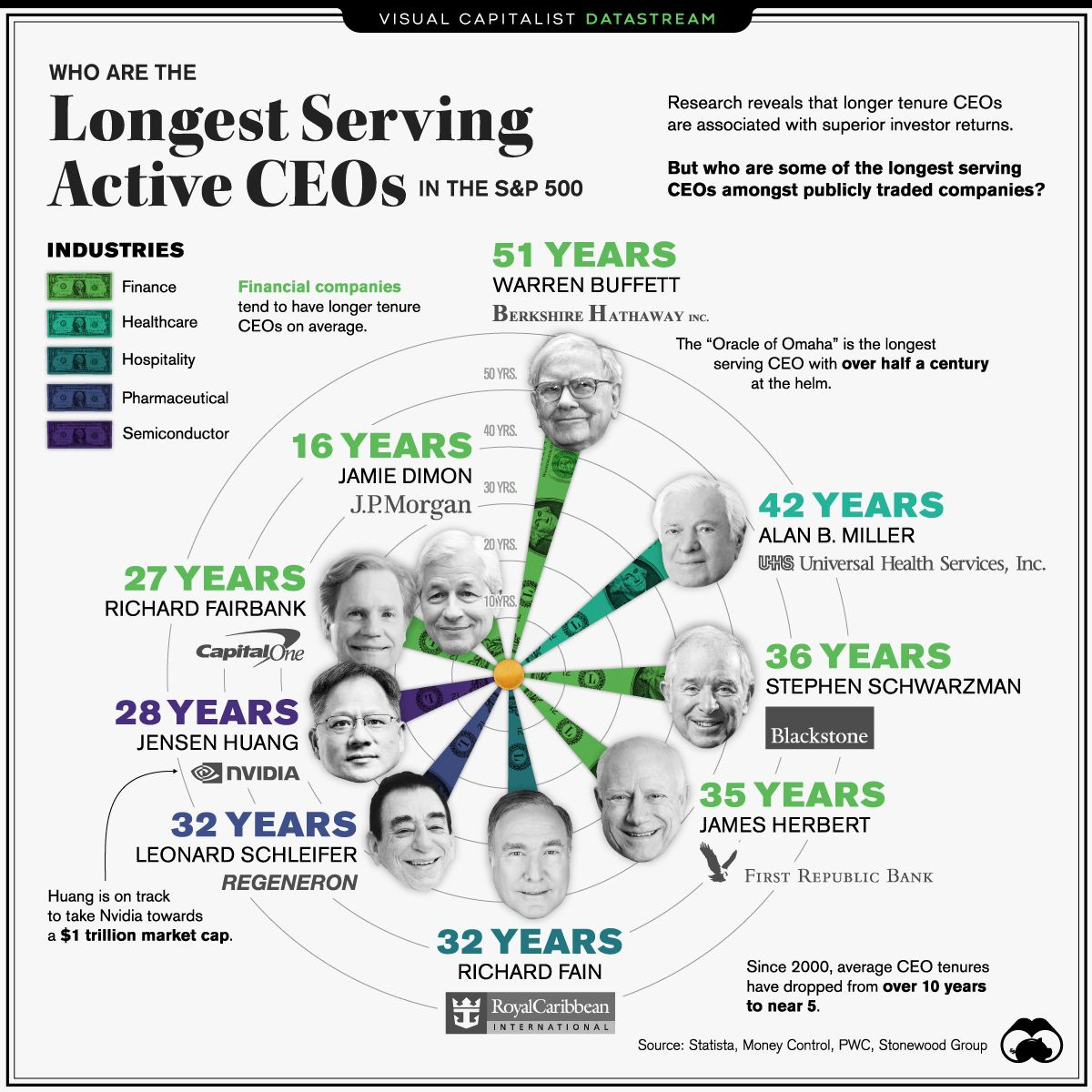ceo-tenure | Fynsa