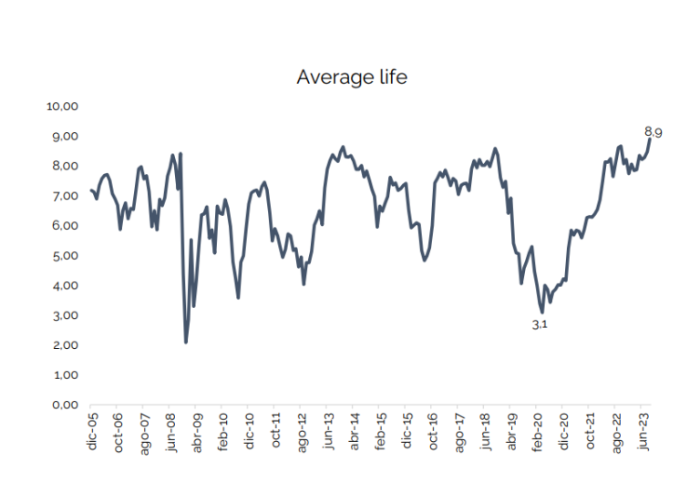 Agency MBS and its strength in the current market context | Fynsa
