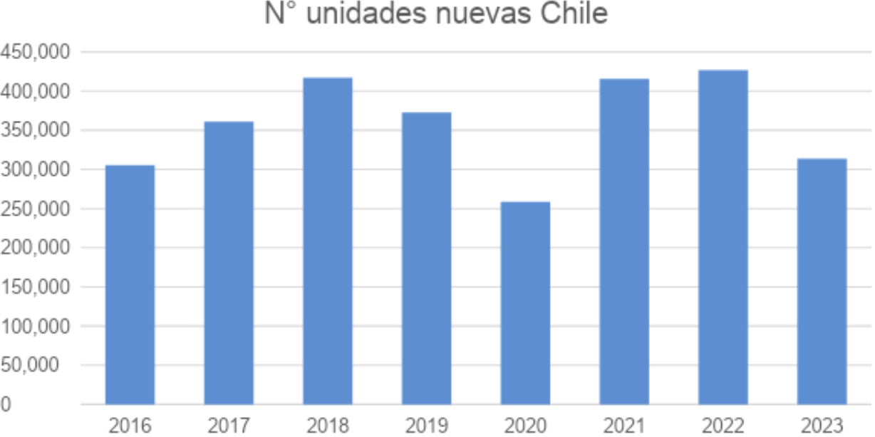 De la casa propia al auto del año | Fynsa