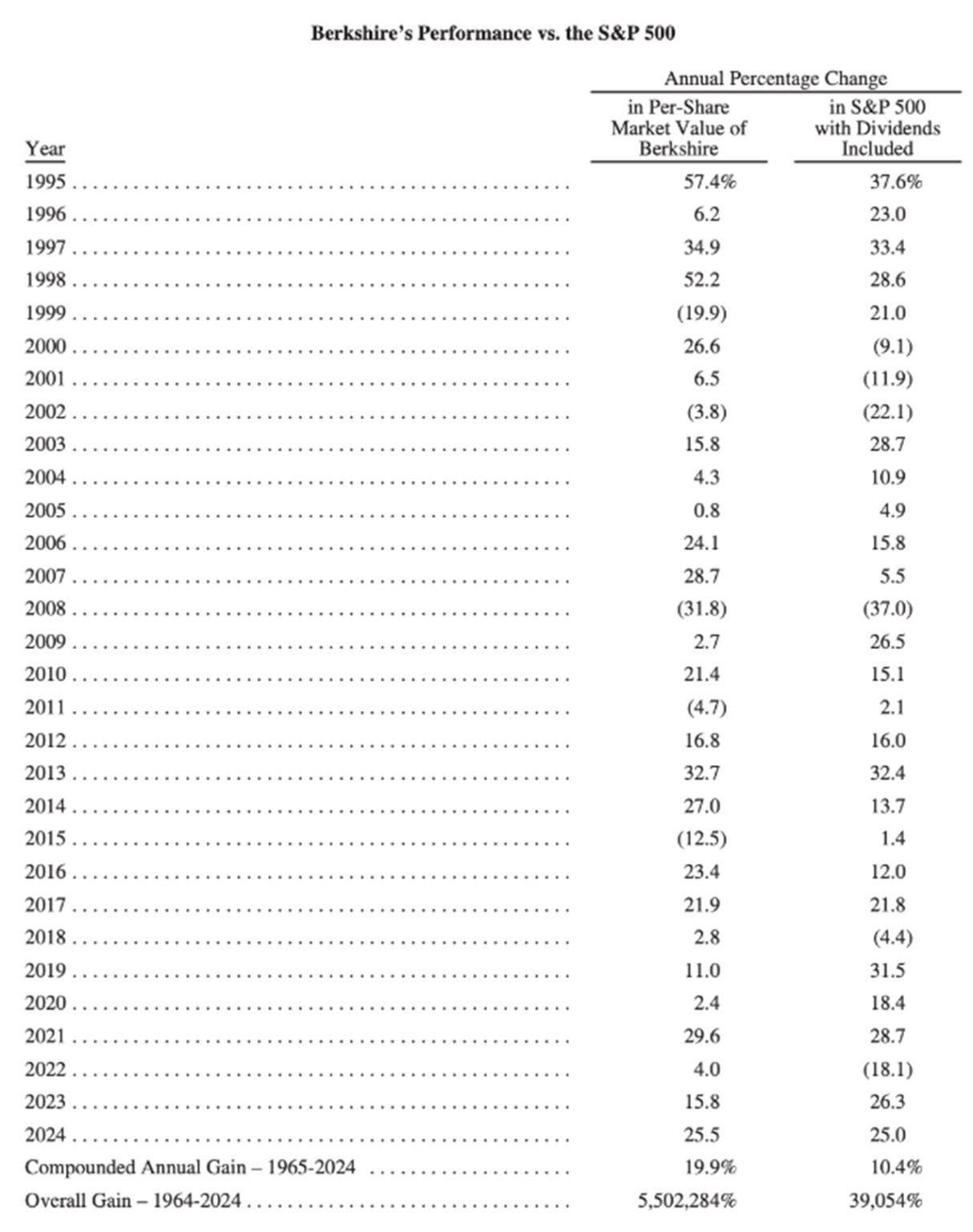 Sobre la consistencia y el inexorable paso del tiempo: adiós a Warren ...